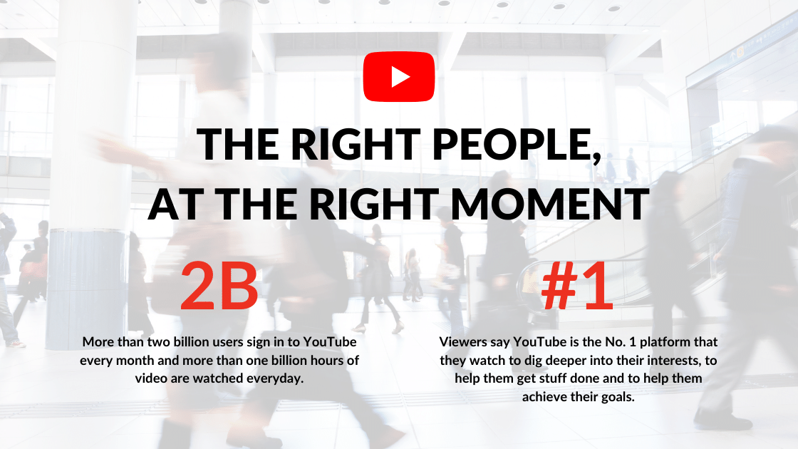 Our Process for Profitable YouTube Advertising - Vireo Video